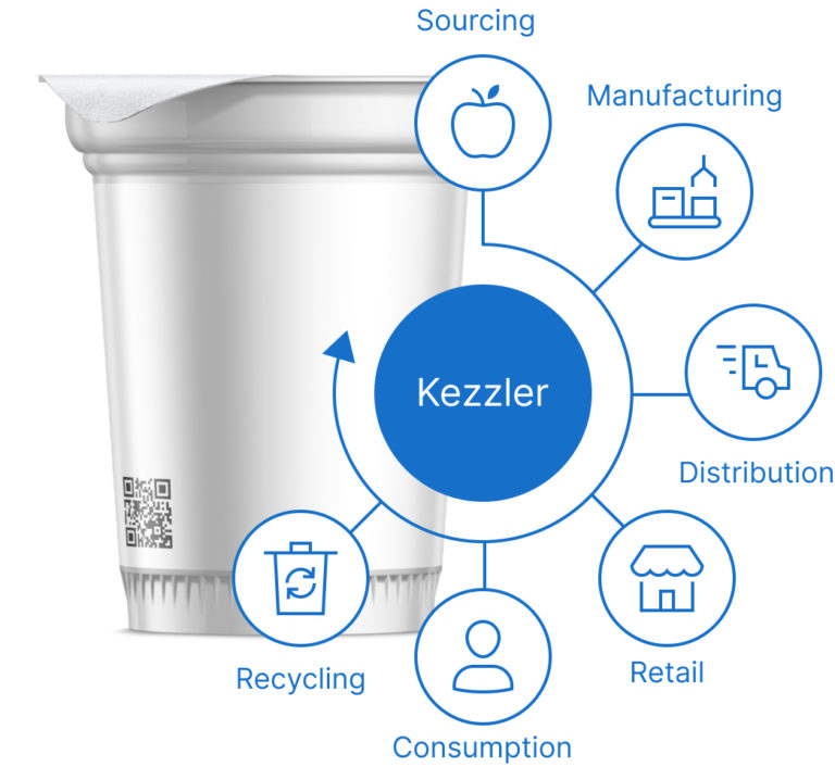 Product Traceability Software and Digitization Platform - Kezzler