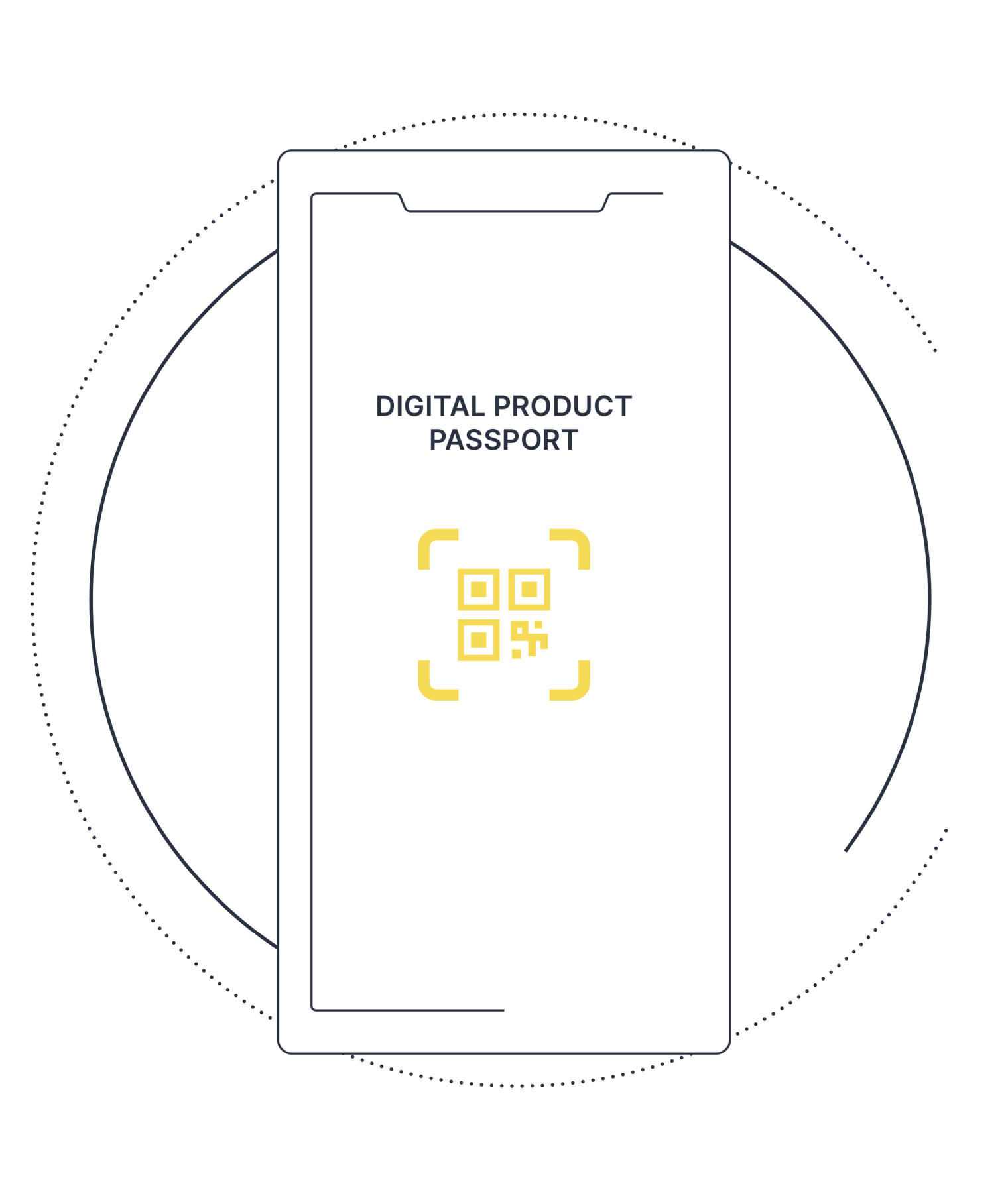 The Future of Supply Chain: The Digital Product Passport